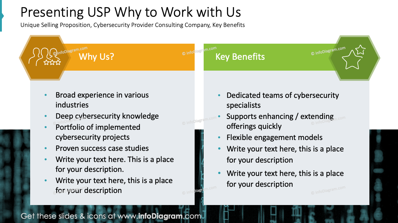 Presenting USP Why to Work with Us